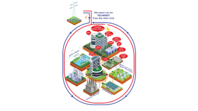 ระบบไมโครกริด (Microgrid) – Thai smartgrid