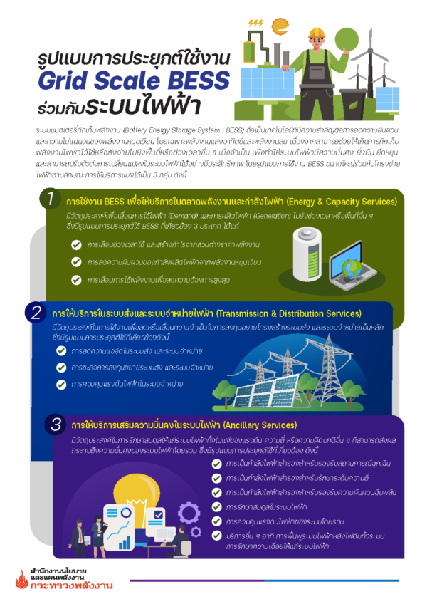 รูปแบบการประยุกต์ใช้งาน Grid Scale BESS ร่วมกับระบบไฟฟ้า – Thai smartgrid